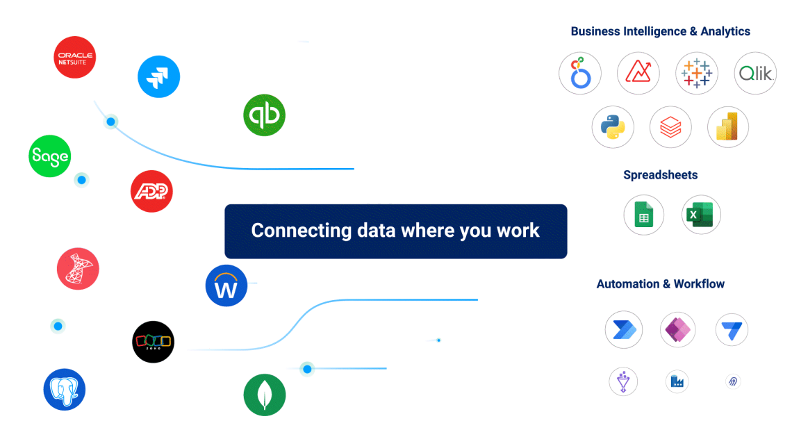 CData Connect Spreadsheets | All your data, live in spreadsheets