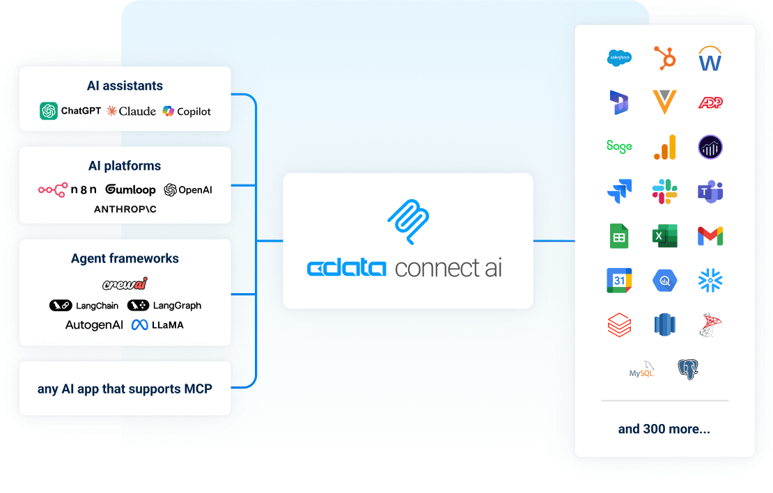 CData Connect AI | Enterprise AI that Understands Your Business