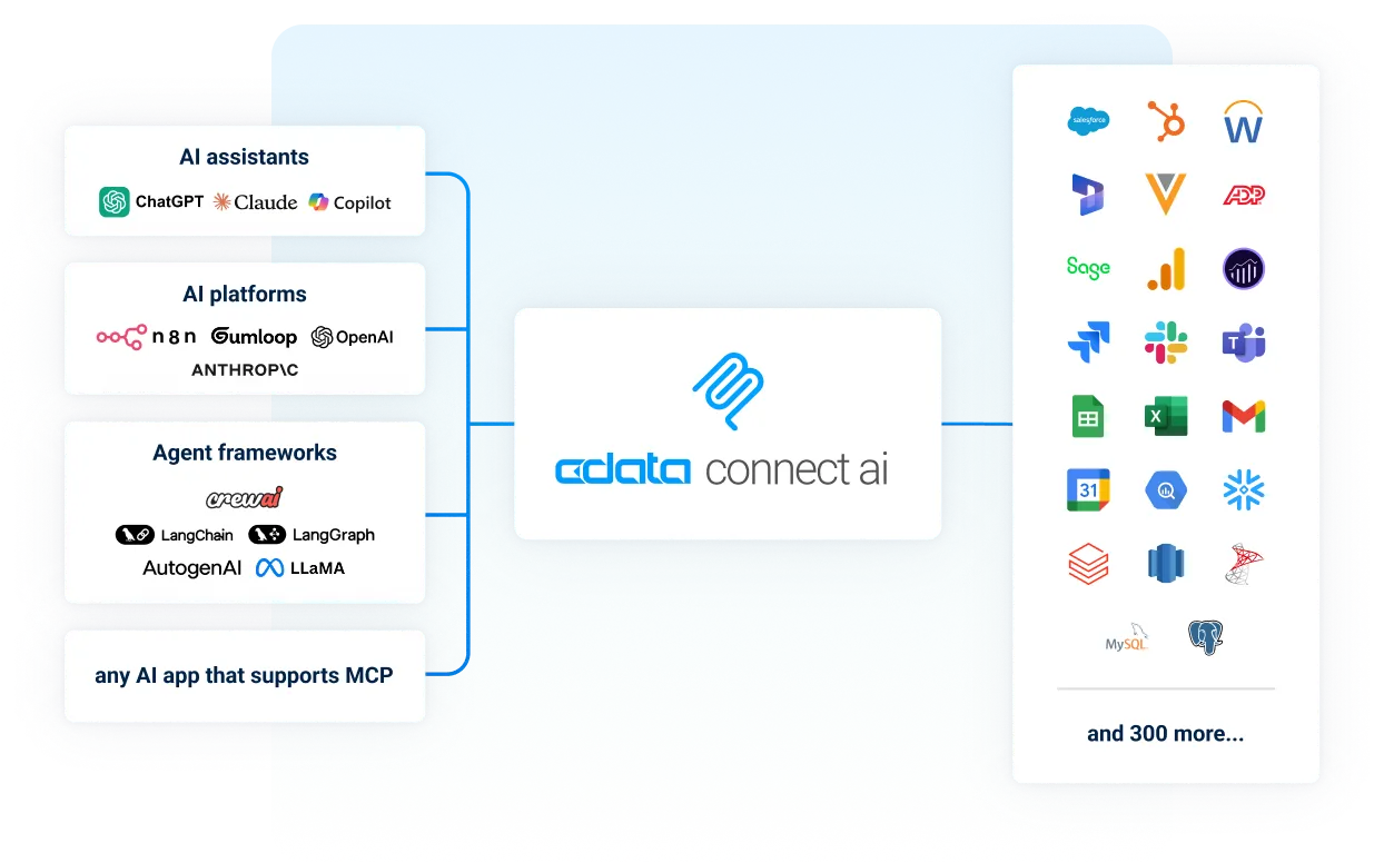 CData Connect AI | Enterprise AI that Understands Your Business