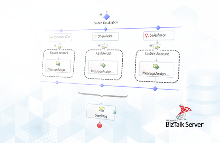 BizTalk Adapters | CData Software