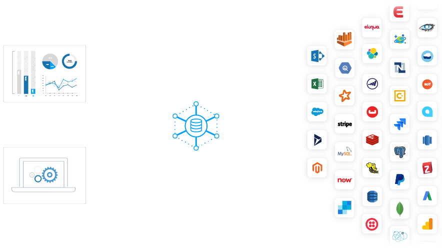 Cdata Connect Demo Request