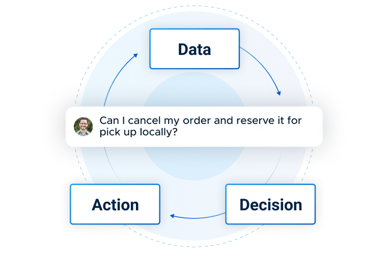 Embedded Cloud for AI | CData Software
