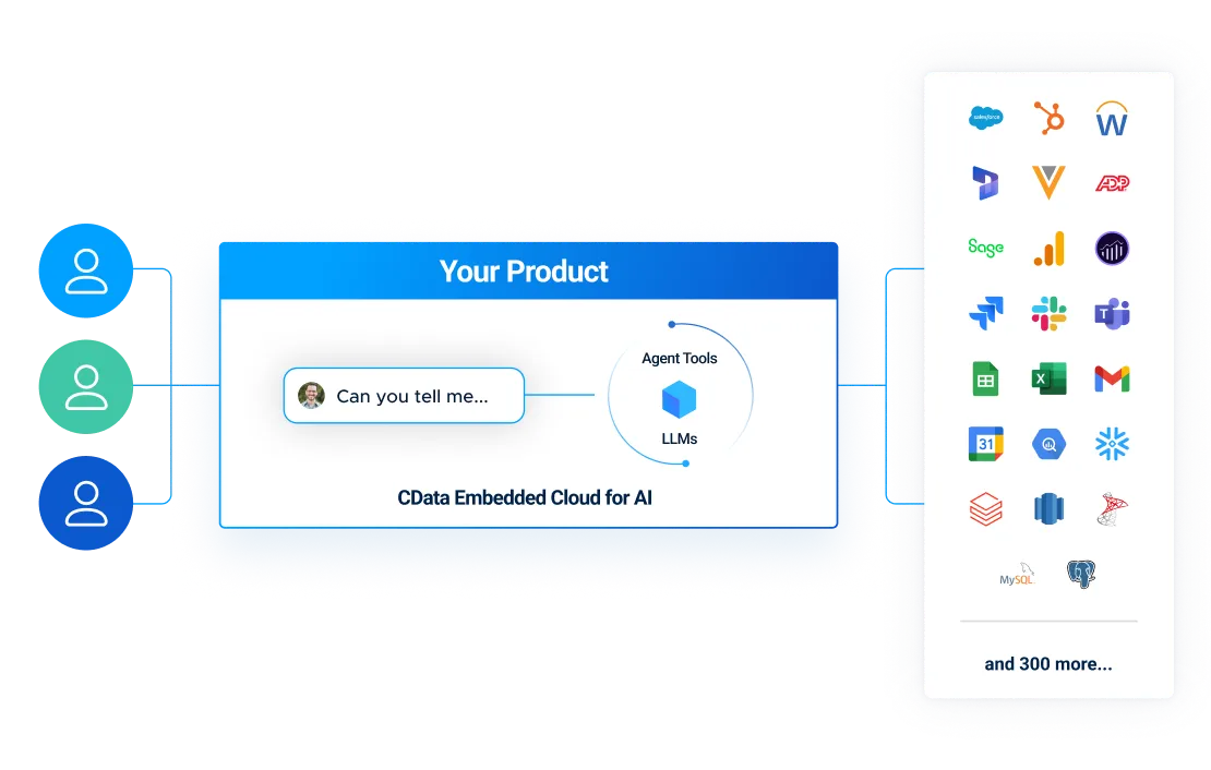 Embedded Cloud for AI | CData Software