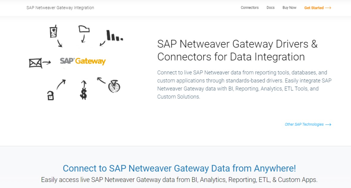 Cdata Sap Driver Deep Dive Access Sap S4hana Cds Views As Odata Services