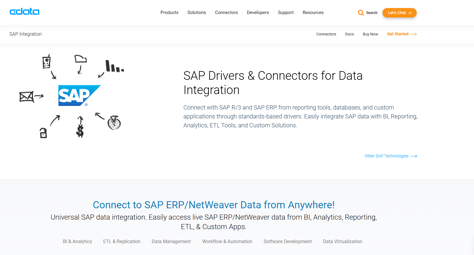 SAP ERP: Enhanced sys_procedureparameters Metadata for BAPI Procedures