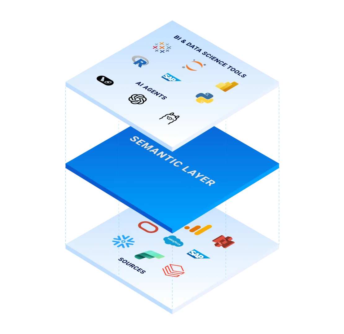 CData Unified Platform - CData Software