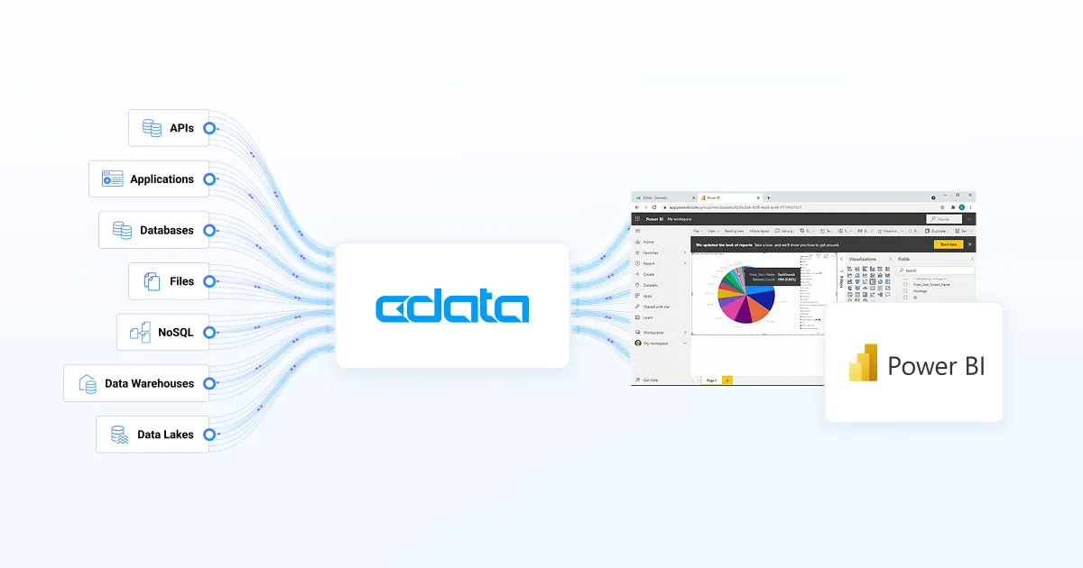 Power BI Connectors to Live Data: Connect 300+ Sources Easily | CData