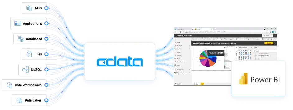 Power BI Connectors to Live Data: Connect 300+ Sources Easily | CData