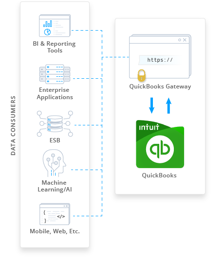 CData QuickBooks Desktop Gateway