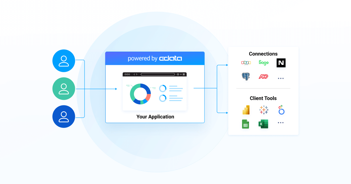 Powered by CData - CData Software