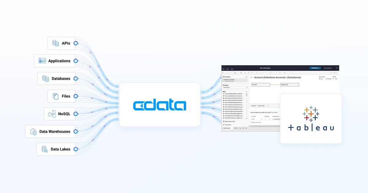 Real-Time Tableau Connectors to 300+ Data Sources | CData