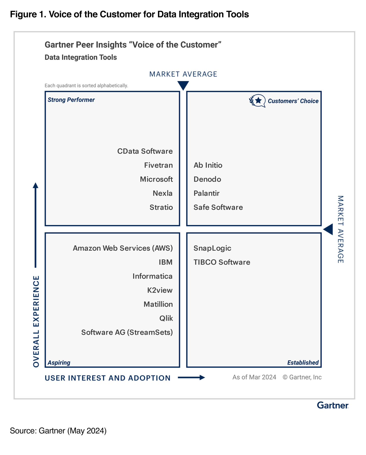 CData Software | Real-time data connectivity CData Software | Real-time data connectivity