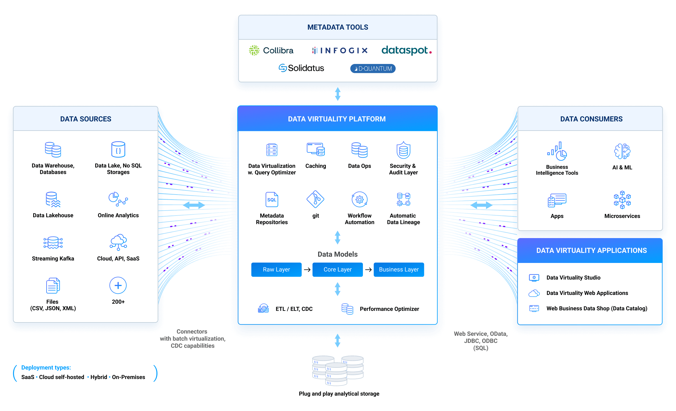 Data Virtuality | Data Virtualization for the Enterprise