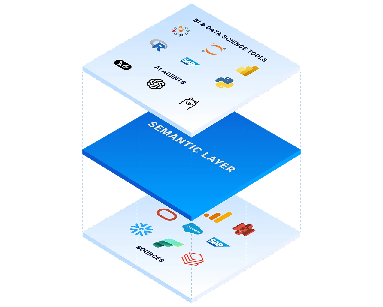 Independent Semantic Layer for Self-Service Analytics | CData